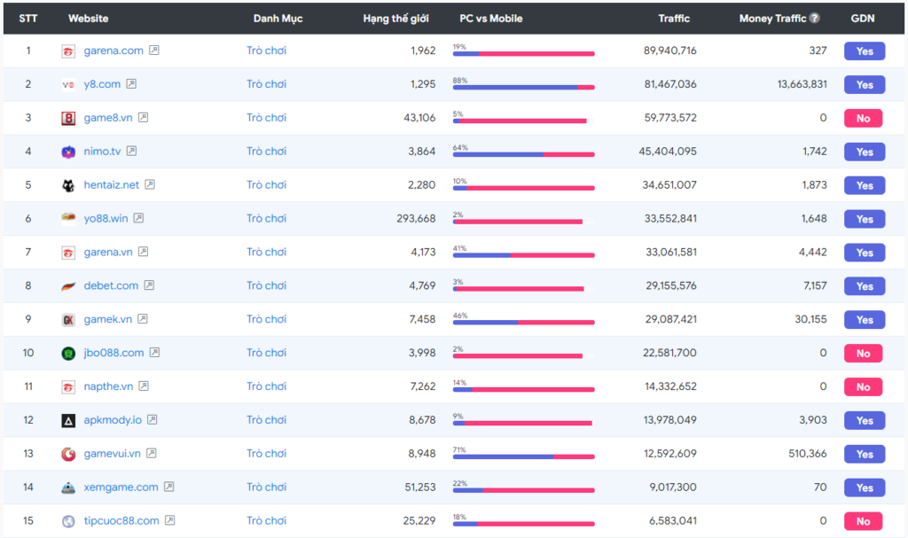 Tổng hợp các website giải trí tốt nhất - VietnamTA.vn